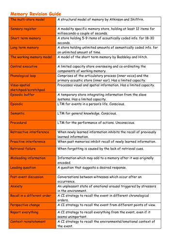 AQA A level Psychology Memory: a comprehensive A* standard revision ...