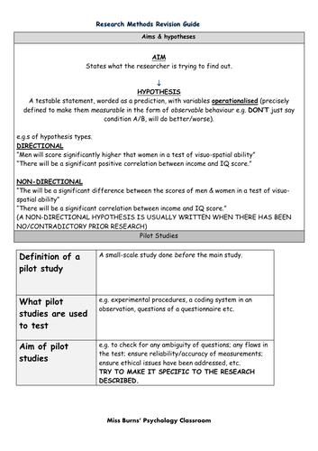 AQA A level Psychology Research Methods: a comprehensive A* standard ...