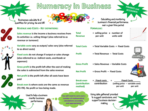 Business Studies Numeracy 'Mats' | Teaching Resources