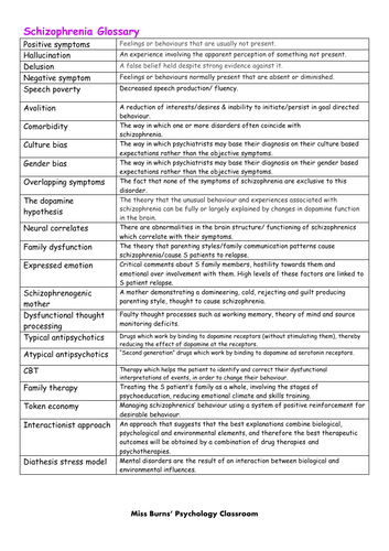 AQA A level Psychology Schizophrenia: a comprehensive A* standard ...
