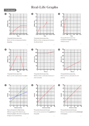 Real-Life Graphs Worksheet + Answers (Foundation GCSE) | Teaching Resources