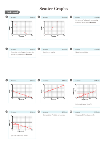 Scatter Graphs Worksheet + Answers (Foundation GCSE) | Teaching Resources