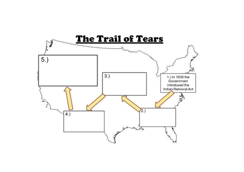 Native Americans Bundle Worksheets and Resources | Teaching Resources