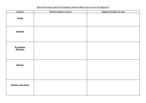 Native Americans Bundle Worksheets and Resources | Teaching Resources