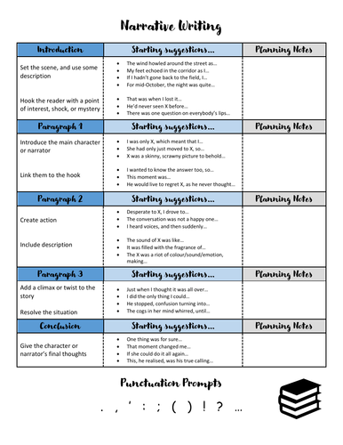 Writing Frame | Scaffolded Narrative Writing | Graphic Organiser ...