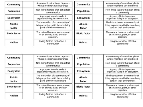 AQA GCSE Biology (9-1) B16.1-2 Communities and organisms in their ...