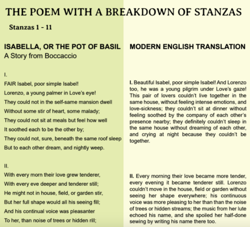 'Isabella, or the Pot of Basil' by Keats -Modern English Translation ...