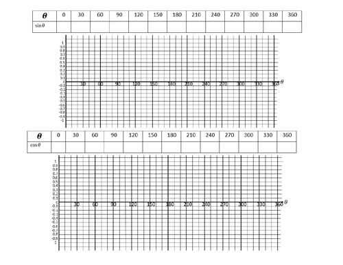 Plotting trig graphs (sin, cos and tan) - GCSE | Teaching Resources Plotting trig graphs (sin, cos and tan) - GCSE | Teaching Resources