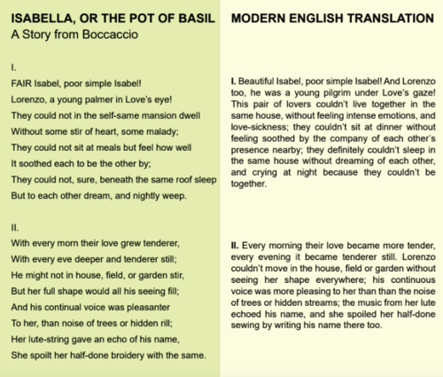 'Isabella, or the Pot of Basil' by Keats - Complete Revision Guide ...