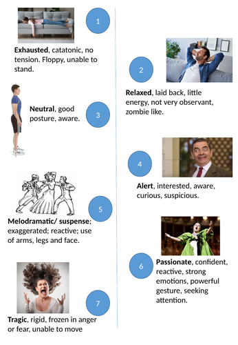 7 levels of tension drama workshop | Teaching Resources