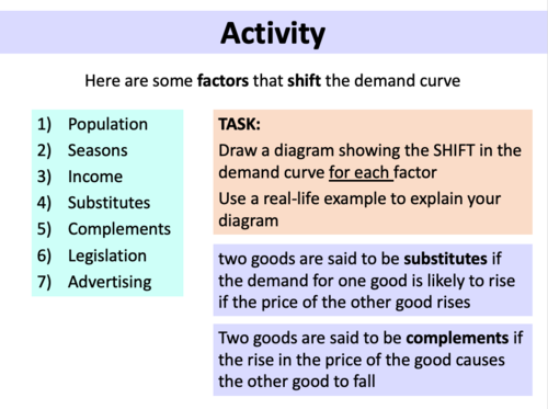 Demand - A level Economics | Teaching Resources