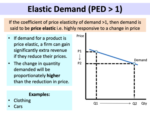 Price, Income and Cross Elasticities of Demand - A level Economics ...