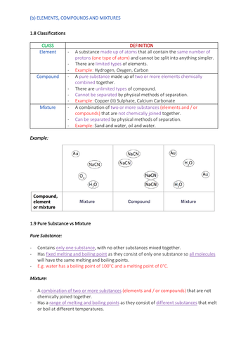 Elements, Compounds & Mixtures | (I)GCSE Chemistry Detailed Notes ...
