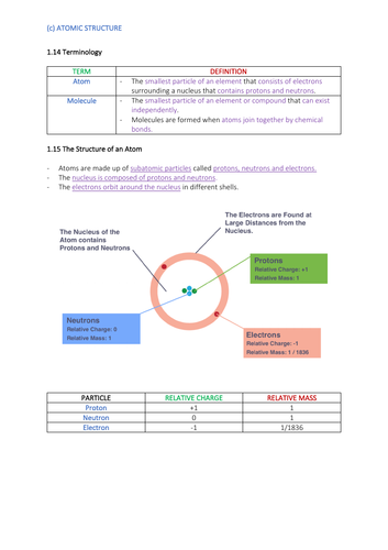 Atomic Structure | (I)GCSE Chemistry Detailed Notes | Teaching Resources