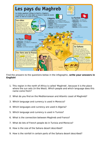 Le monde francophone project (5 lessons) | Teaching Resources