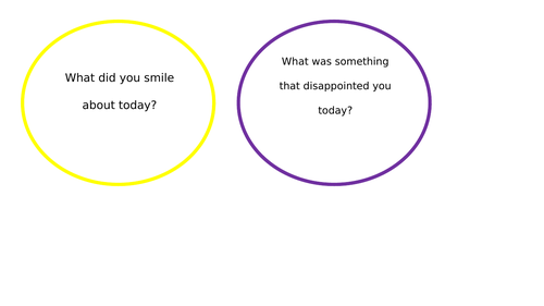 End of day questions | Teaching Resources