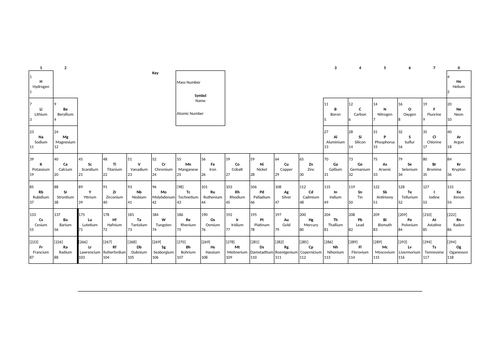 The Periodic Table KS3 Activate Science | Teaching Resources