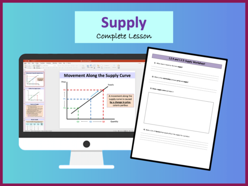Supply - A level Economics | Teaching Resources