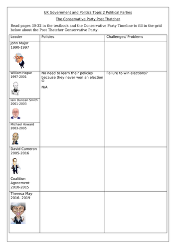 The Conservative Party Lessons | Teaching Resources