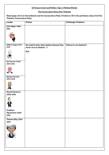 The Conservative Party Lessons | Teaching Resources