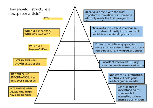 Newspaper Article Structure Handout | Teaching Resources