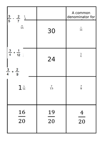 GCSE Maths-Adding-Subtracting Fractions with Common Denominators ...