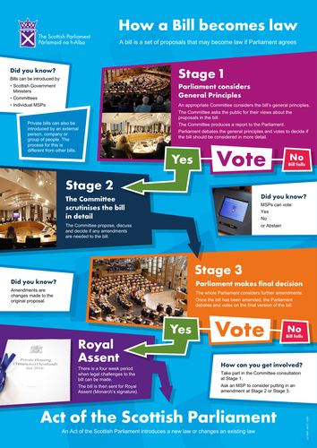 Scottish Parliament posters | Teaching Resources