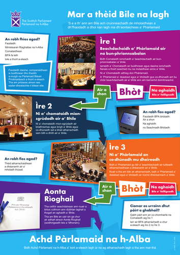 Scottish Parliament posters | Teaching Resources