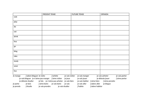 Y7 French verb revision activity | Teaching Resources