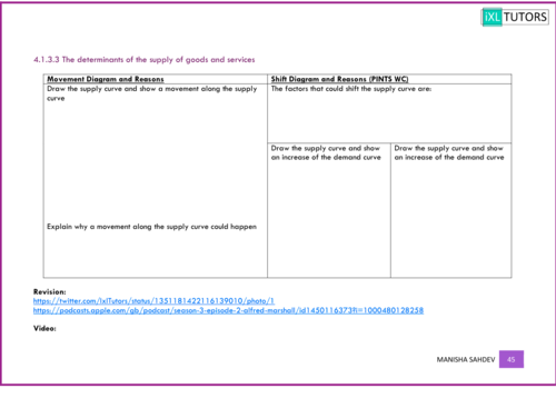 AQA A Level Economics Exam Success Guide | Teaching Resources