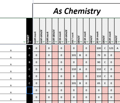 AQA A-Level Past paper tracker | Teaching Resources AQA A-Level Past paper tracker | Teaching Resources