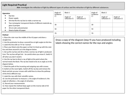AQA GCSE Physics (9-1) - P14 Light - P14.2 - Refraction of light FULL ...