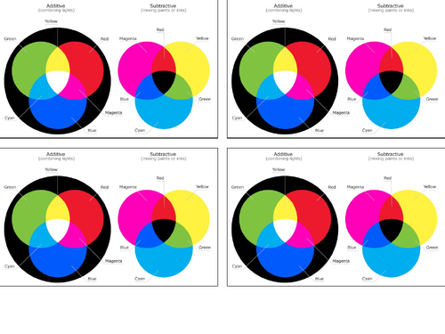 AQA GCSE Physics (9-1) - P14 Light - P14.3 - Light and colour FULL ...