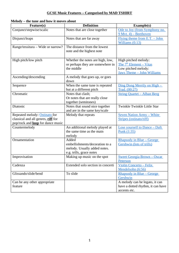 GCSE Musical Features with Examples | Teaching Resources