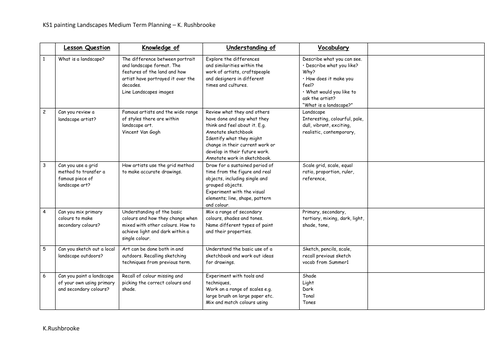 KS1 Landscapes Painting Art and Design | Teaching Resources