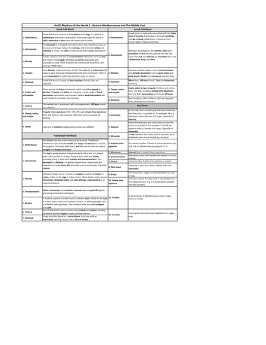 OCR GCSE Music AoS2 Rhythms of the World - Mediterranean Knowledge ...