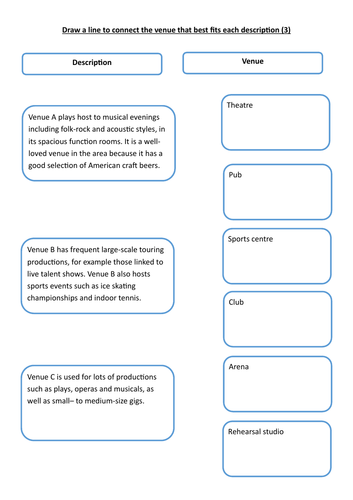 BTEC First Award in Music Unit 1 The Music Industry VENUES exam ...