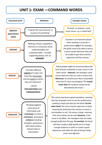 BTEC First Award in Music Unit 1 The Music Industry EXAM command words ...