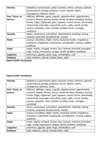 Gothic Writing SOW | Teaching Resources
