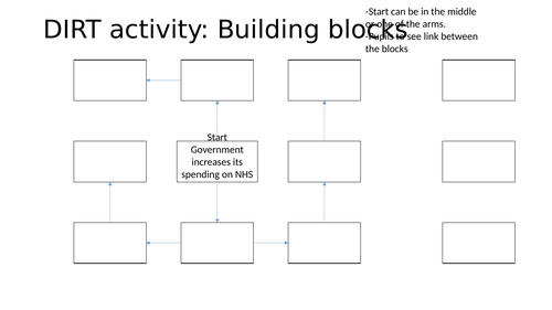 Economics building blocks | Teaching Resources