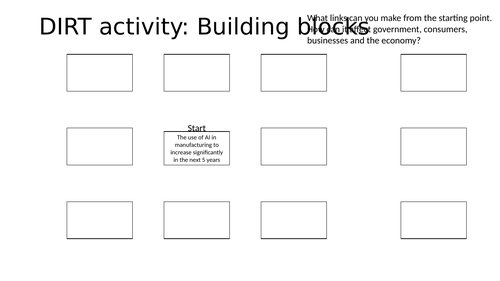 Economics building blocks | Teaching Resources