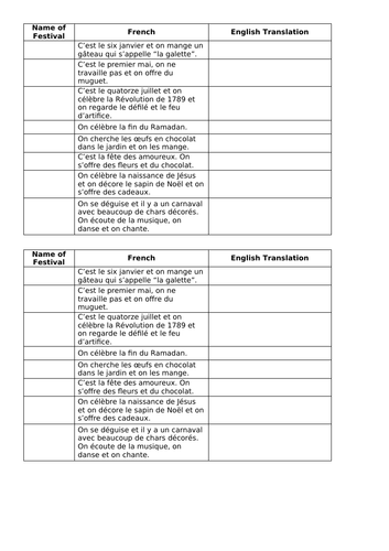 AQA GCSE French 4.1G On fait la fête! | Teaching Resources