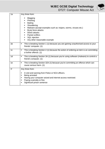 WJEC Digi Tech - Lesson 27: Computer Misuse Act | Teaching Resources