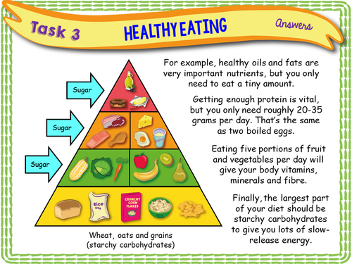 Healthy Eating | Teaching Resources