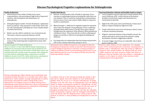 Psychology A level Essay Plans AQA | Teaching Resources