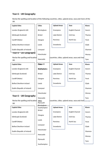 Locational Knowledge Module | Teaching Resources
