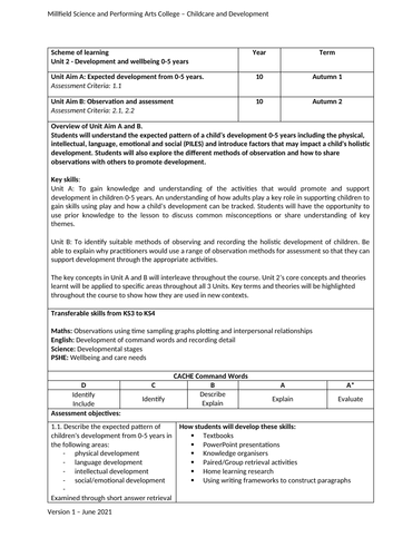 NCFE CACHE Technical Award Child Development and Care - New Schemes of ...