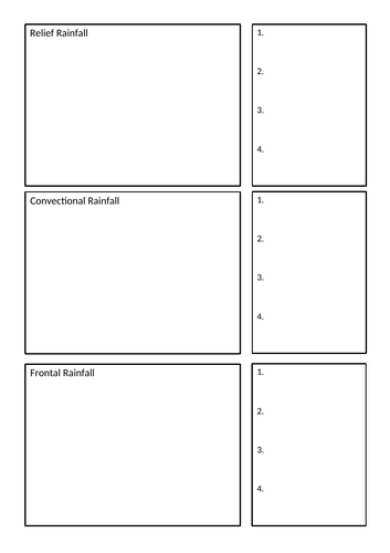 Weather & Climate Module | Teaching Resources