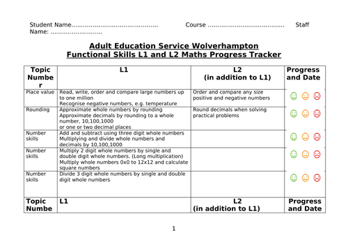 Functional Skills Maths Progress tracker Levels 1 and 2 | Teaching ...