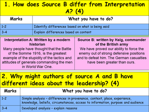 The Battle of the Somme | Teaching Resources
